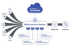 ElasticRun: India’s only rural B2B E-commerce platform, bridging the ...
